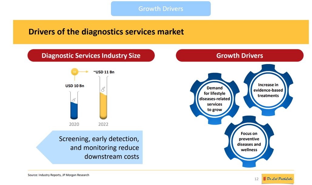 10 easy sources of Data for Industry Analysis - Venkatesh