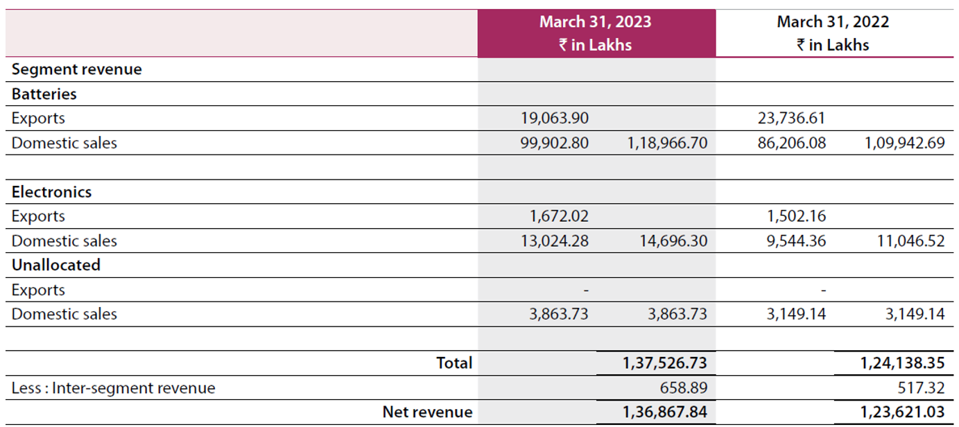 Unlocking the Power of Revenue in Financial Analysis - Venkatesh