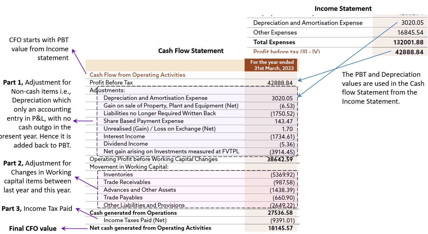 Unlocking the Power of Cash Flow from Operating Activities - Success ...