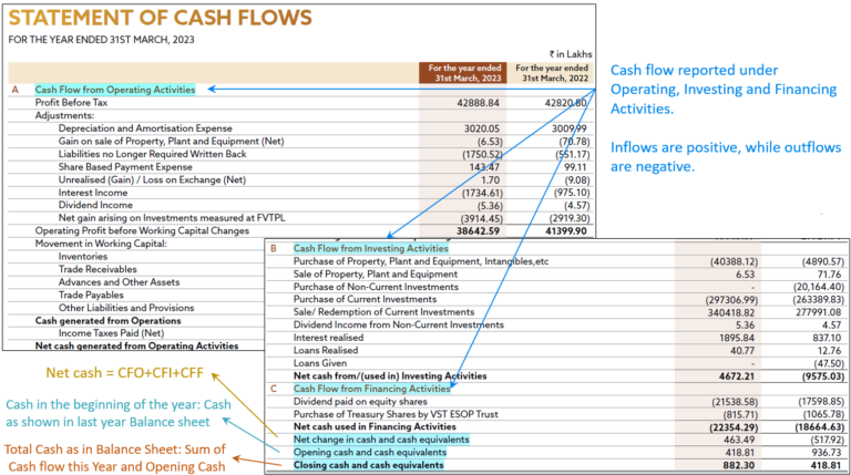 Navigating Cash Flow Analysis: An Introductory Overview - Venkatesh