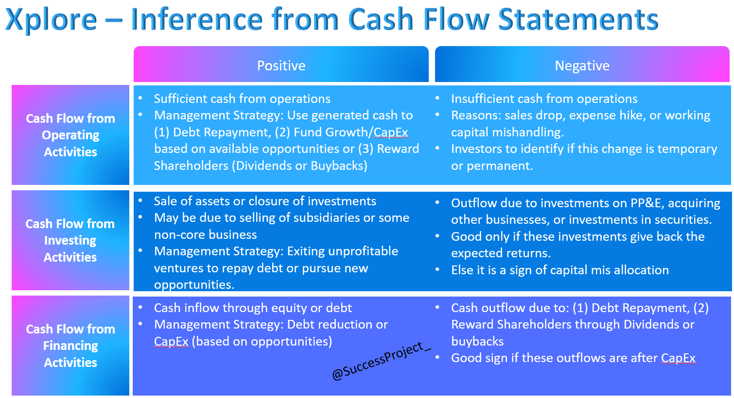 Unveiling Insights through Cash Flow Analysis - Venkatesh
