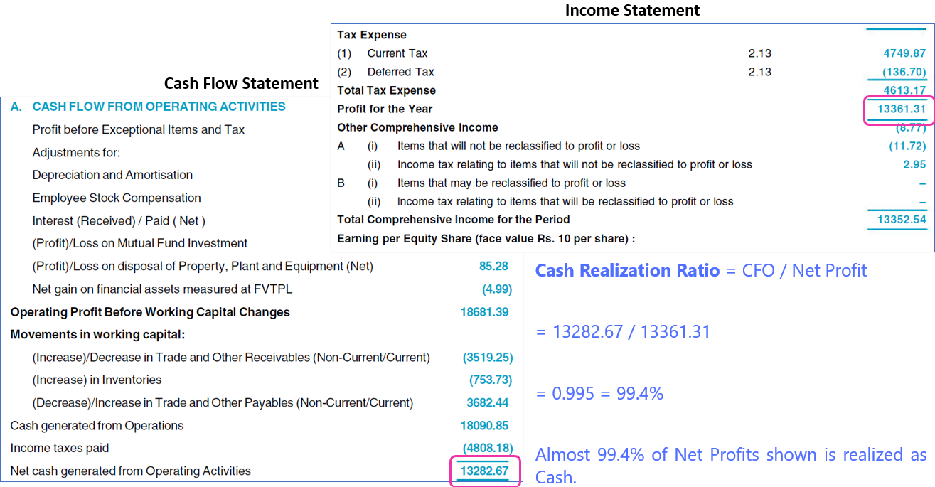 Powerful Insights from Key Cash Flow Ratios, 1 - Venkatesh